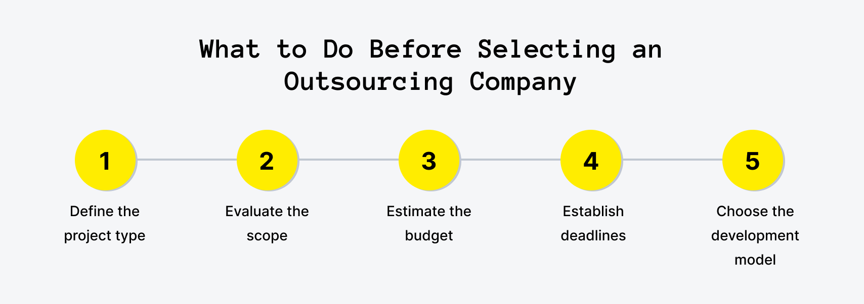 A Guide to Vendor Evaluation and Scoring in Software Outsourcing